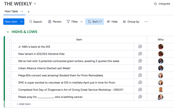 Our Software - Next Level Nonprofit